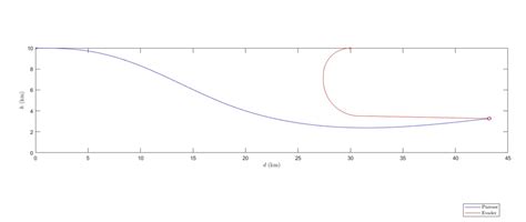 Github Dhyeyr 007planar Endoatmospheric Missile Guidance Developed A Missile Guidance And