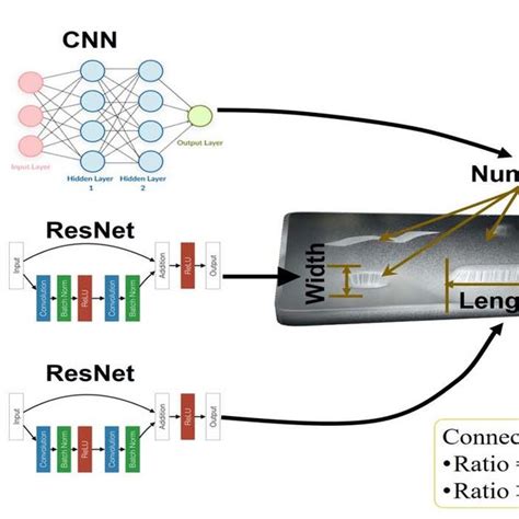 Hybrid Connectionist Symbolic Model The Left Side Introduces The Download Scientific Diagram