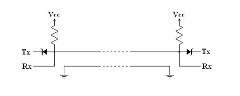 Communicate Through Uart Portstxdrxd With A Single Wireis This Possible In Msp430 Msp Low