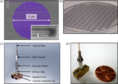 Review Of Superconducting Nanowire Single Photon Detector System Design