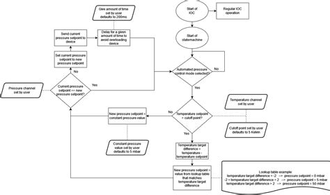 Mercury Itc Enhanced Cryostat Control — Ibex Developers Manual