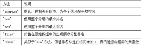 论文中p值计算方法与临界差异图的绘制 淡写 ╮ 青春的博客 csdn博客
