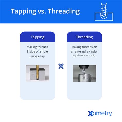 thread milling vs tapping what are the differences xometry