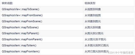 qt图形视图框架 qt 图形视图框架 csdn博客