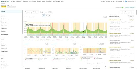 How To Improve Laravel Performance New Relic