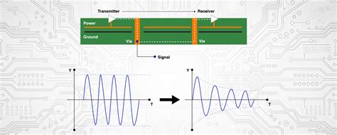 Network Theory In PCB Design Improve Performance