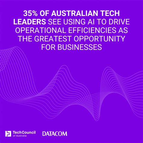 Tech Council Of Australia On Linkedin Ai Cybersecurity Techinnovation