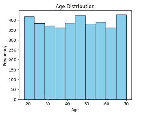 Data Visualization Matplotlib Today Well Delve Into Matplotlib One