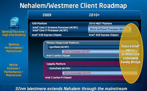 Intel Updates Processor Roadmap Accelerates Plans For 32nm Technology Softpedia