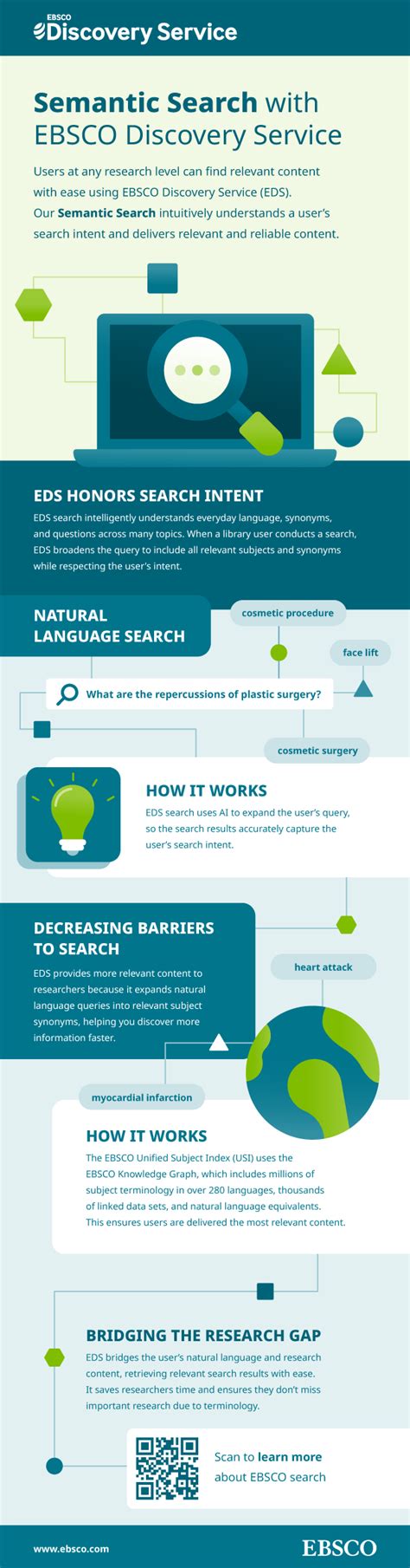 semantic search with ebsco discovery service ebsco