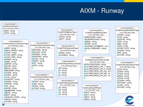 PPT AIXM Overview PowerPoint Presentation Free Download ID
