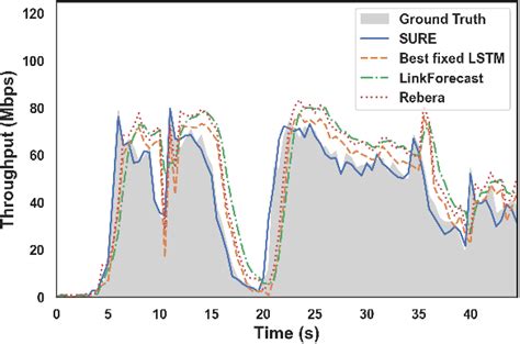 Figure 11 From Self Attention Based Uplink Radio Resource Prediction In