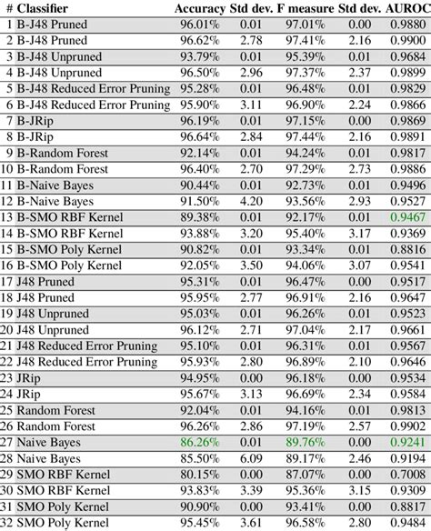 Rweka Results For Feature Envy Grey Compared With Arcelli Fontanas