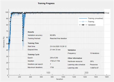 Experiment 1 Training And Validation Accuracy Progress For Two