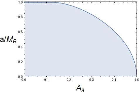 Figure 1 From Scalar ﬁelds Around A Rotating Loop Quantum Gravity Black
