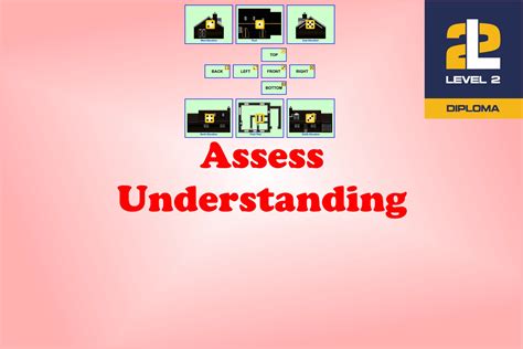 Ifate K1 Assess Understanding Riddor Road To Learning