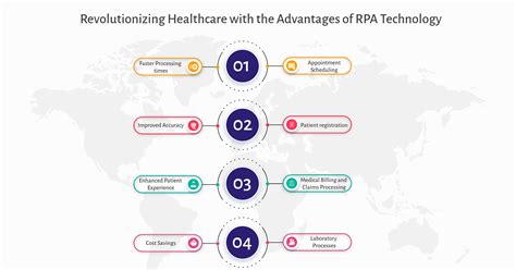Transforming Patient Experience With Rpa Enabled Registration Talosnation