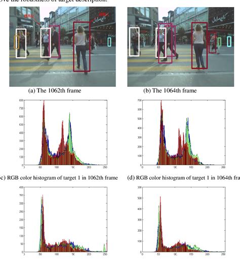 figure 3 from detection and tracking of multiple moving targets in