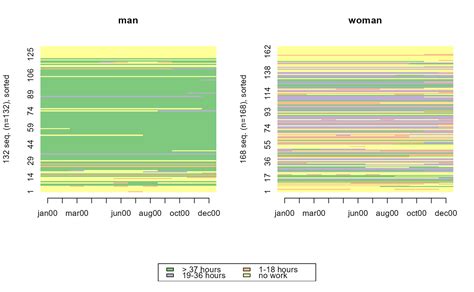 Sequence Index Plot Ggseqiplot Ggseqplot