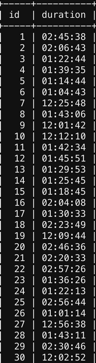 Mysql Position Of A Race Result Using Database Query Database