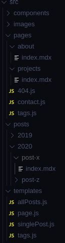 Problem Rendering Mdx Layout Via Multiple Templates Issue Gatsbyjs Gatsby Github