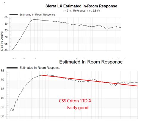 css criton 1td x kit speaker review page 7 audio science review