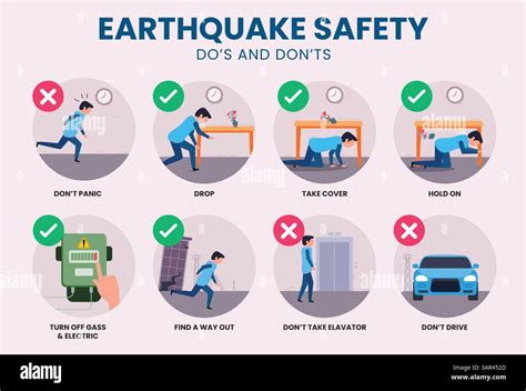 Earthquake Safety Infographic Poster Clipart Earthquake Emergency