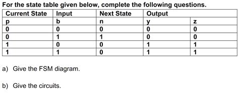 Solved A Give The Fsm Diagram B Give The Circuits
