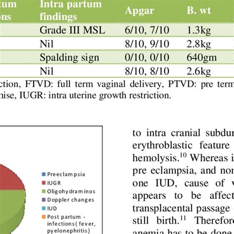 Spectrum Of Primary Versus Secondary Itp Download Scientific Diagram