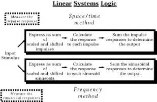 Linear Systems Theory