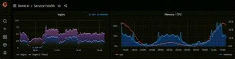 Monitoring A Net Application Using Opentelemetry Meziantous Blog