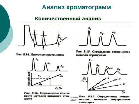 Количественный анализ. Хроматографические методы - презентация онлайн