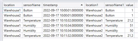 Kusto Complex Query For Streaming Iot Data Microsoft Qanda