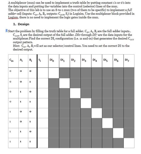 A Multiplexor Mux Can Be Used To Implement A Truth