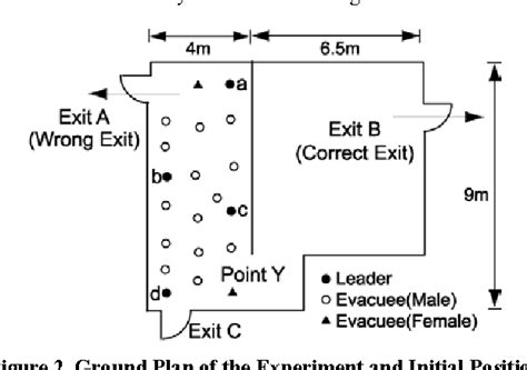 Figure From Scenario Description For Multi Agent Simulation Semantic Scholar