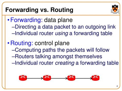 ppt shortest path routing reading sections 4 2 and 4 3 4 powerpoint