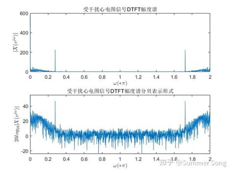 【数字信号处理实验】实验八 综合实验 知乎