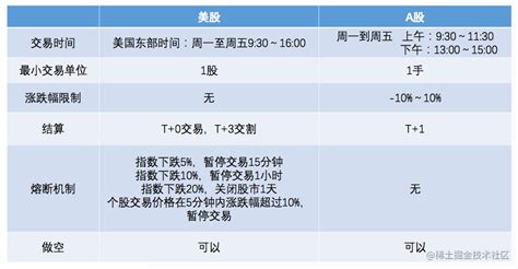 月入3万多的python金融量化分析师究竟多香？ python金融工程师收入 csdn博客