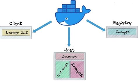 Docker Explained In Simple Terms By Ketaki Vaidya She Her Dev Genius