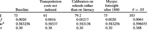 Robustness Analysis Calibration Procedure Ml Download Table