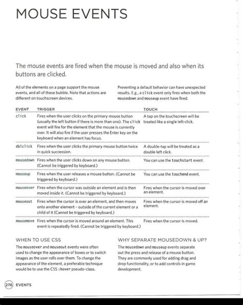 Pin By Ricky Rubio On Coding Flash Cards Flashcards Supportive Coding