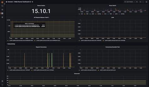 Kubernetes And Gitlab Runner Monitoring Made Easy