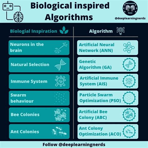 Deep Learning Nerds On Linkedin Deeplearning Machinelearning Ai