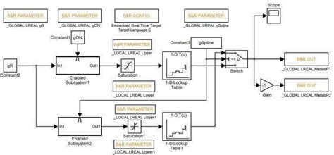 modified simulink model for generating trajectories and spline curves