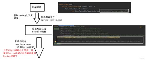 autowired和 resource注解之间的关系区别，bean的作用域和生命周期，spring的执行流程 autowired