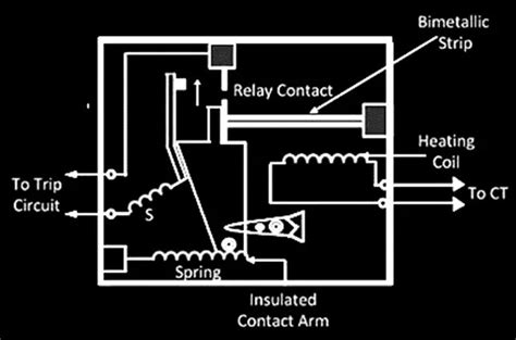 Thermal Overload Relay Working Principle Types