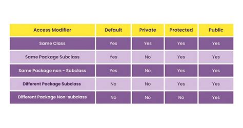 What Is Encapsulation In Java Uses And Benefits