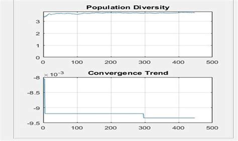 Far Field Directivity At 3 25 Ghz Download Scientific Diagram