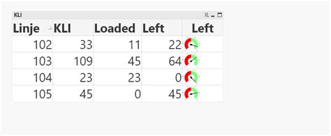 Solved Gauge Problem Qlik Community 1646562