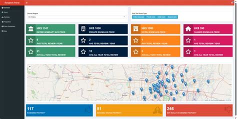 faisal adhisthana nugraha on linkedin data dataanalytics visualization datascience r